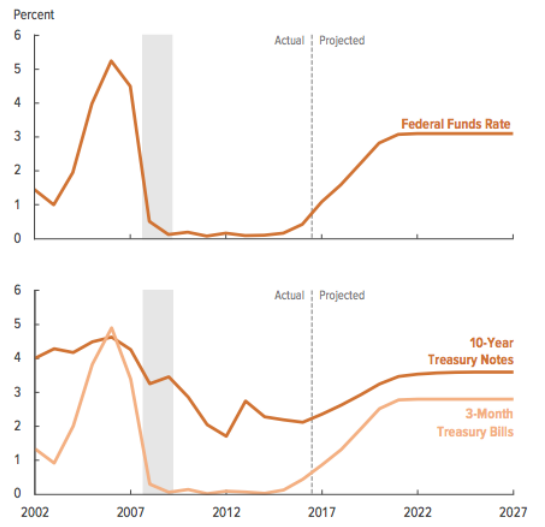 Rising Interest Rates & Bank Balance Sheets | National Private
